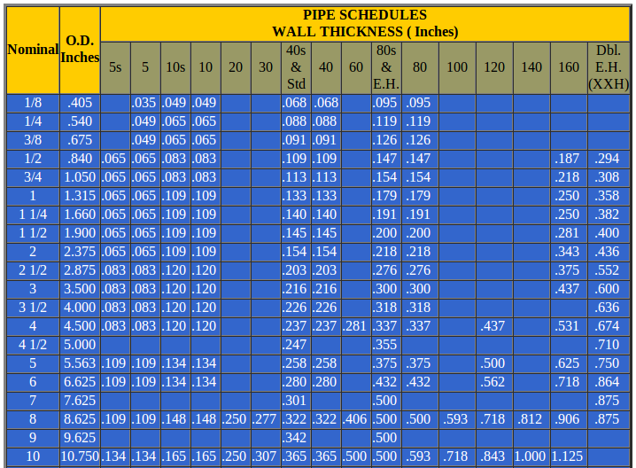Printable Pipe Schedule Chart