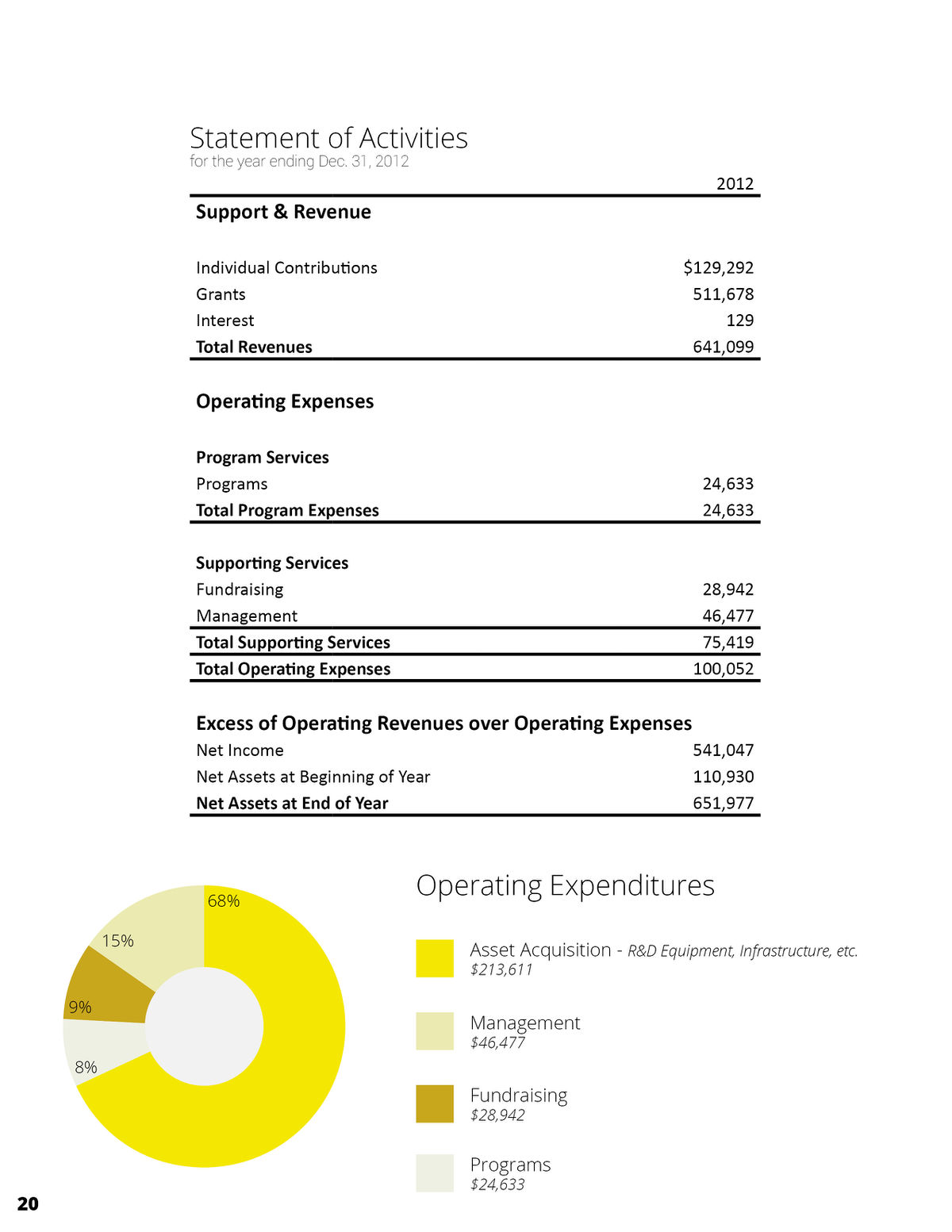 Financial Statements - Open Source Ecology