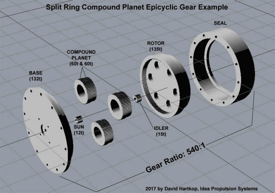 Split Ring Planetary Gear - Open Source Ecology