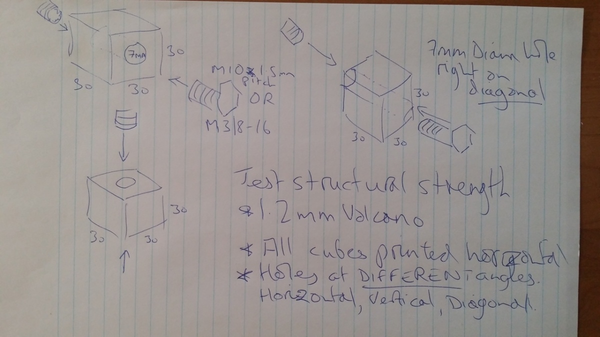 Luke Log - Open Source Ecology