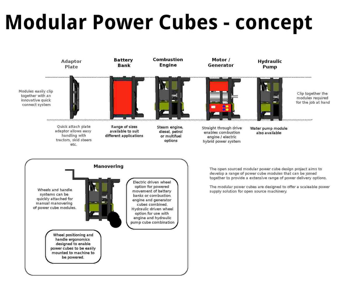 Modular power cubes - Open Source Ecology