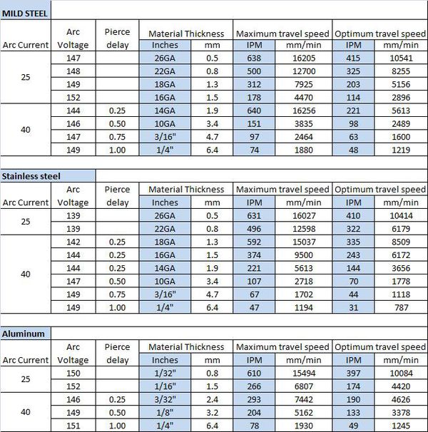 CNC Torch Table 2/Control Overview - Open Source Ecology