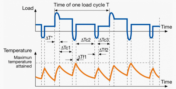 Motor selection - Open Source Ecology