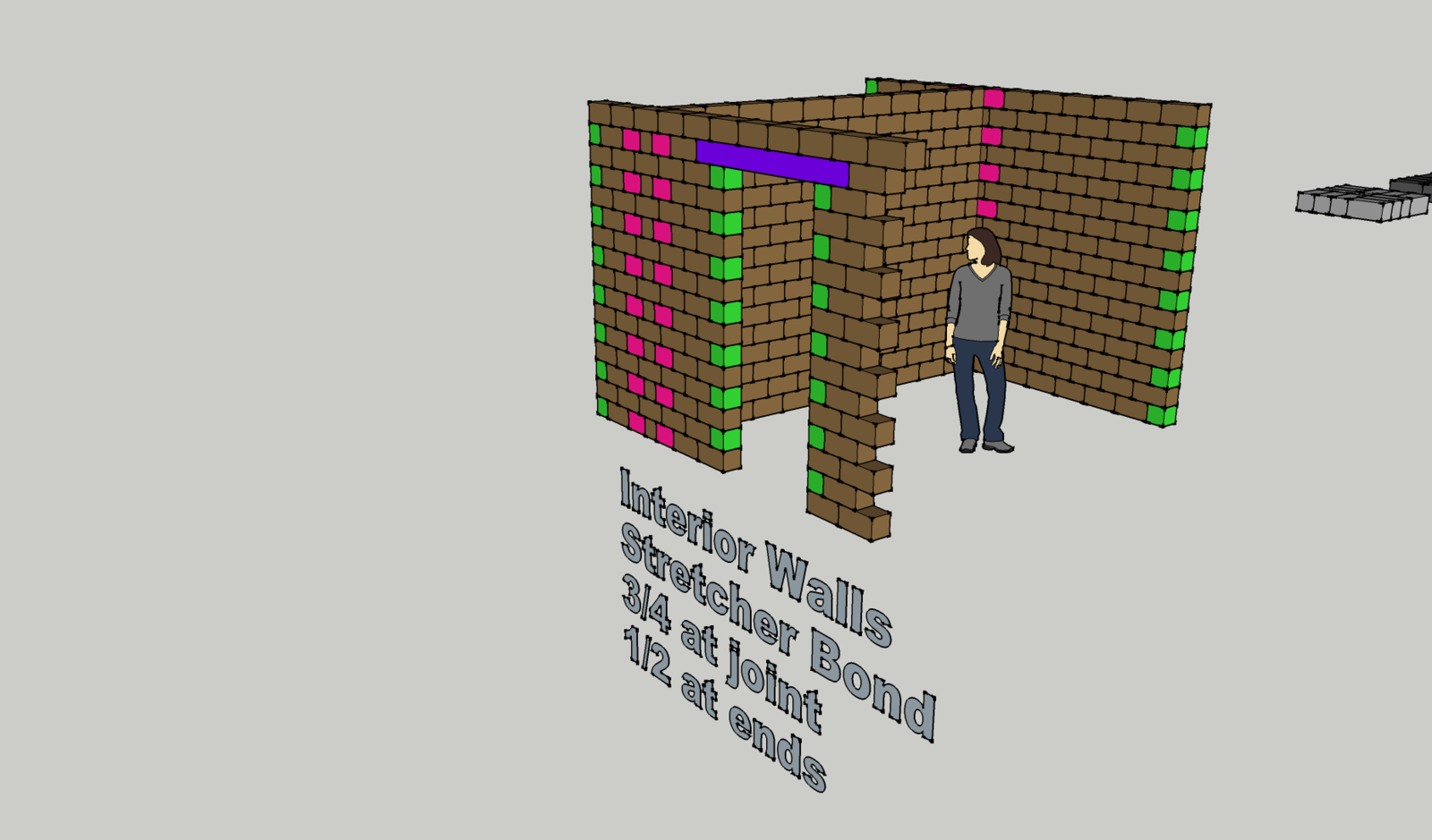 Hab Lab - Open Source Ecology