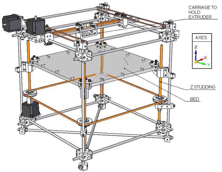 RepRap Build - Open Source Ecology