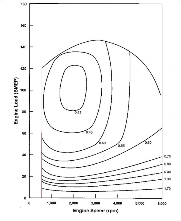 Brake specific fuel consumption - Open Source Ecology