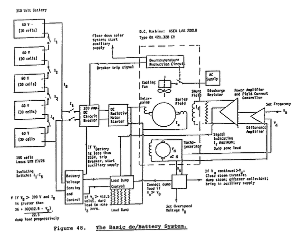 Steam Engine Design/White Cliffs Report - Open Source Ecology
