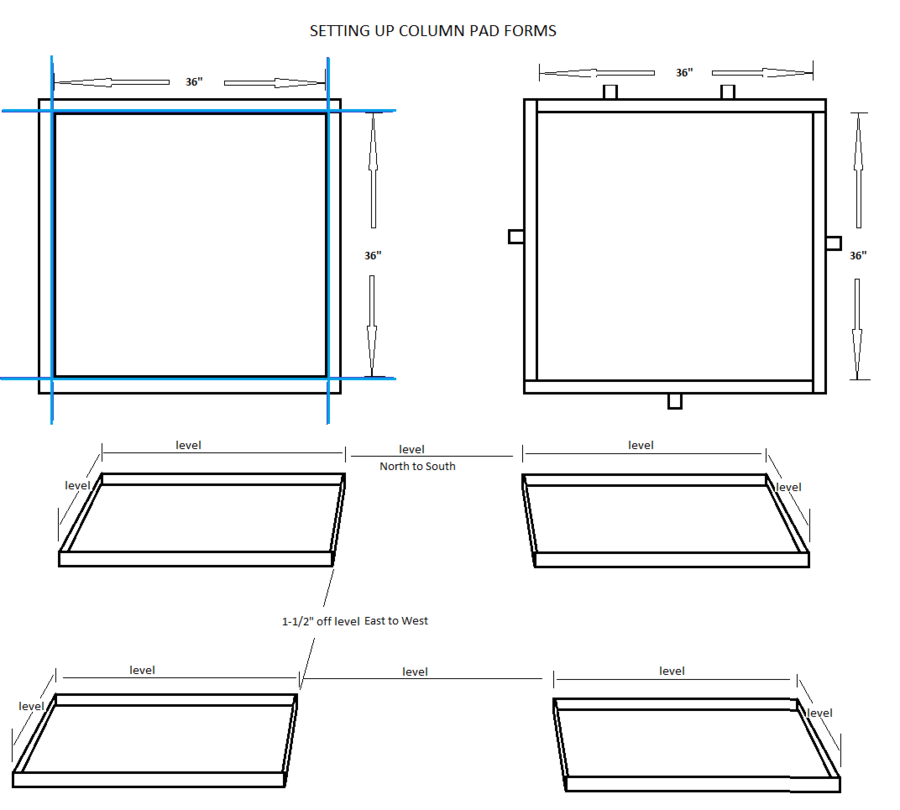 Hab Lab - Open Source Ecology