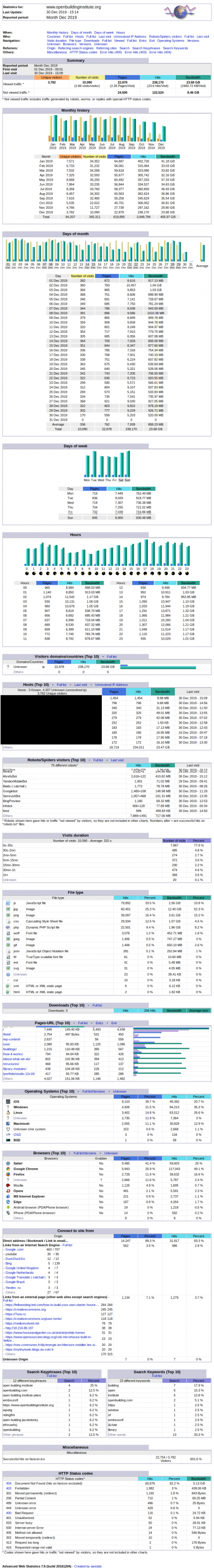 Awstats - Open Source Ecology