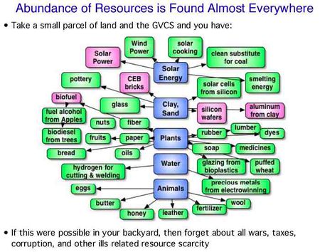 Slide 1 - Open Source Ecology