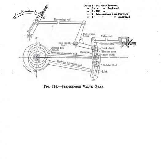Steam Engine Design/Historic - Open Source Ecology