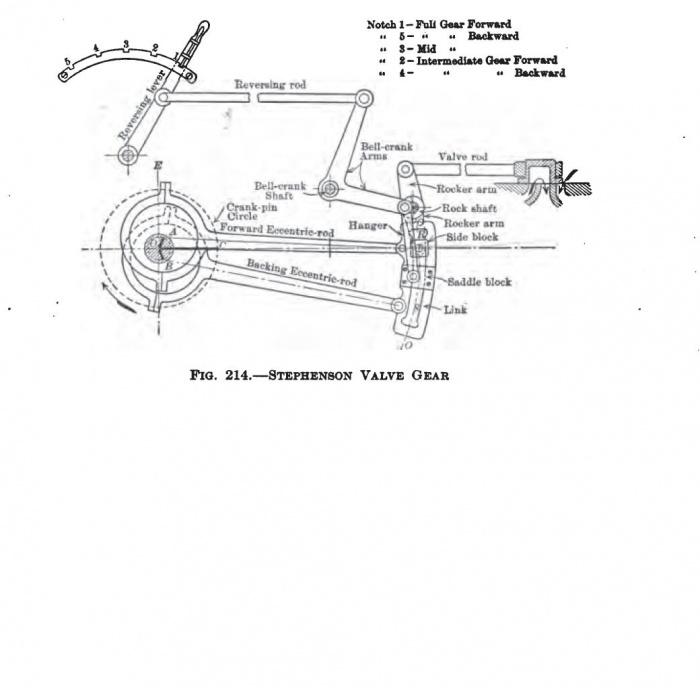 Steam Engine Design/Historic - Open Source Ecology