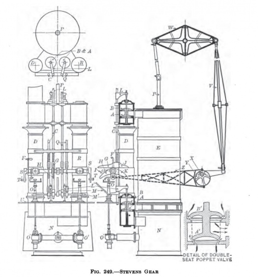 Steam Engine Design/Historic - Open Source Ecology