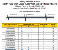 Helical Pier Suppliers - Open Source Ecology