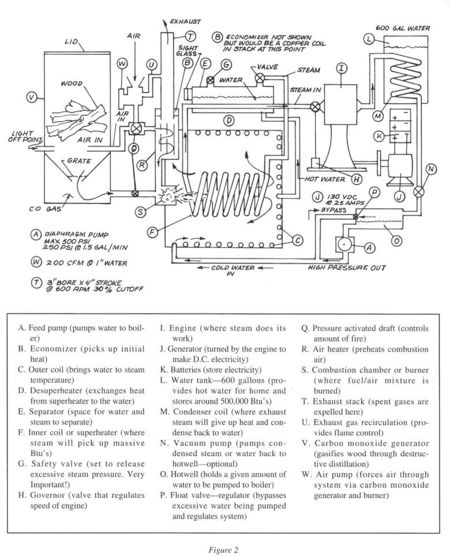 Steam Engine Intro - Open Source Ecology