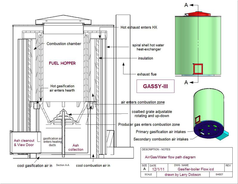 Gasifier Burner with Heat Exchanger Prototype I - Open Source Ecology