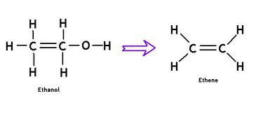 Polyethylene from Ethanol - Open Source Ecology