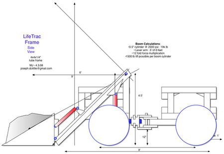 LifeTrac I - Open Source Ecology