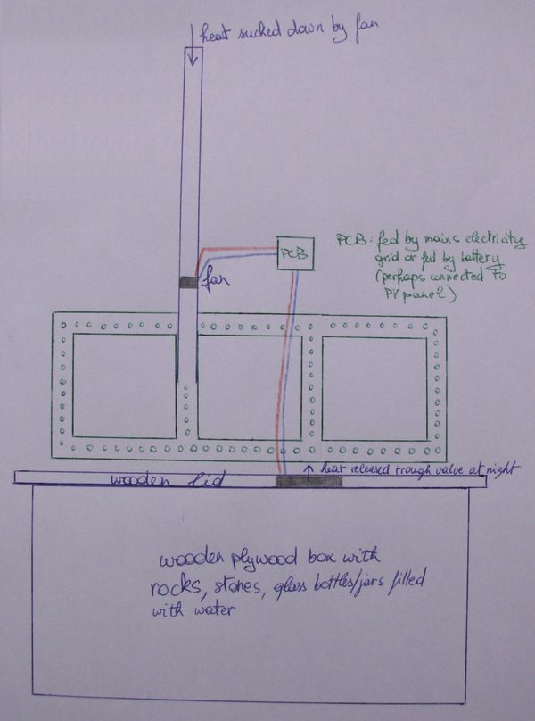 Proposed GVCS - Open Source Ecology