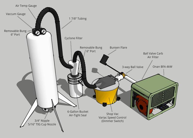 Charcoal Gasifier - Open Source Ecology
