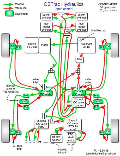 Hydraulic Connection Diagram Standards - Open Source Ecology