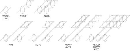 Modular Vehicles - Open Source Ecology