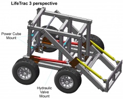 LifeTrac III Definitions - Open Source Ecology