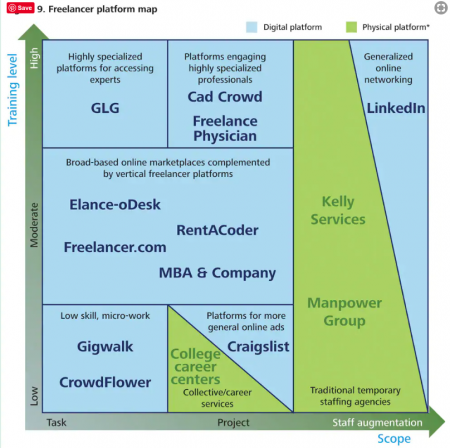 Fragmentation - Open Source Ecology