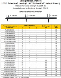 Helical Pier Suppliers - Open Source Ecology