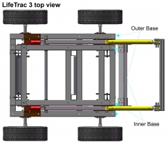 LifeTrac III Definitions - Open Source Ecology