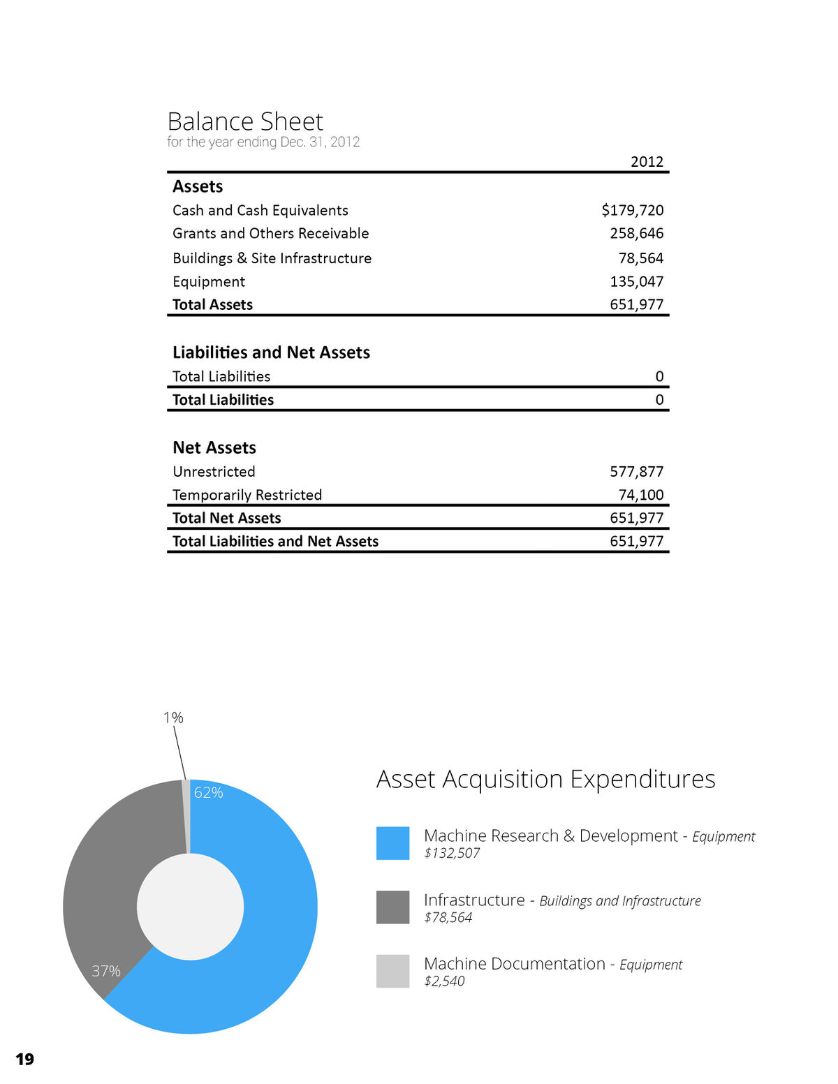 Financial Statements - Open Source Ecology