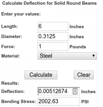 Beam Deflection Calculator - Open Source Ecology