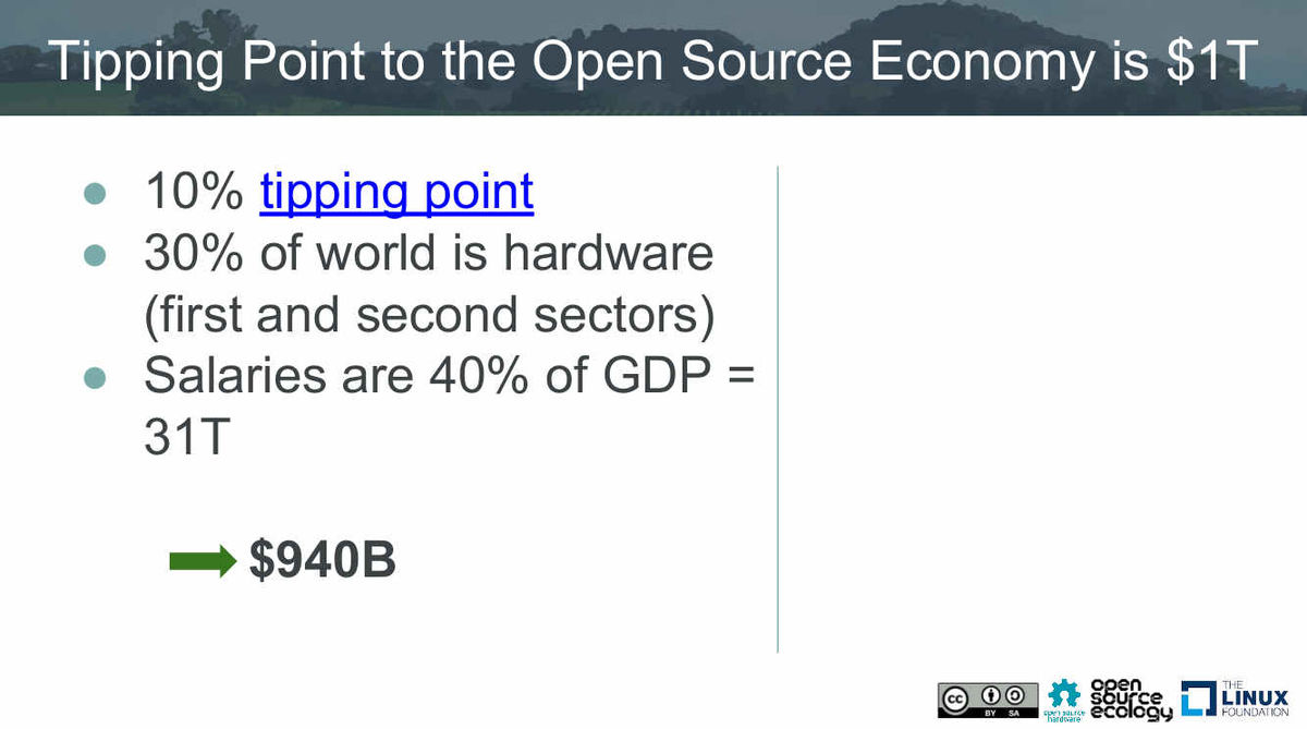 The Tipping Point - Open Source Ecology