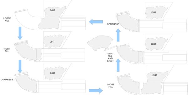 CEB Press Molds - Open Source Ecology