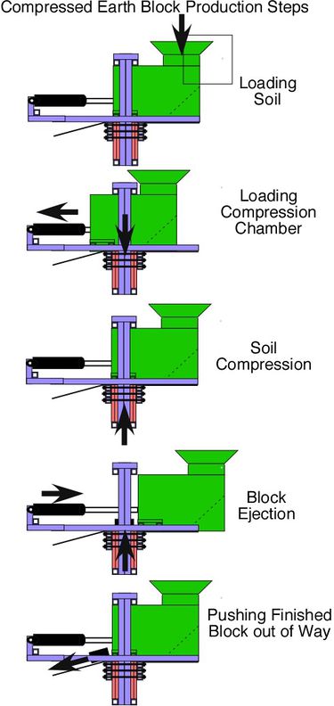 CEB Press Test/User Manual - Open Source Ecology